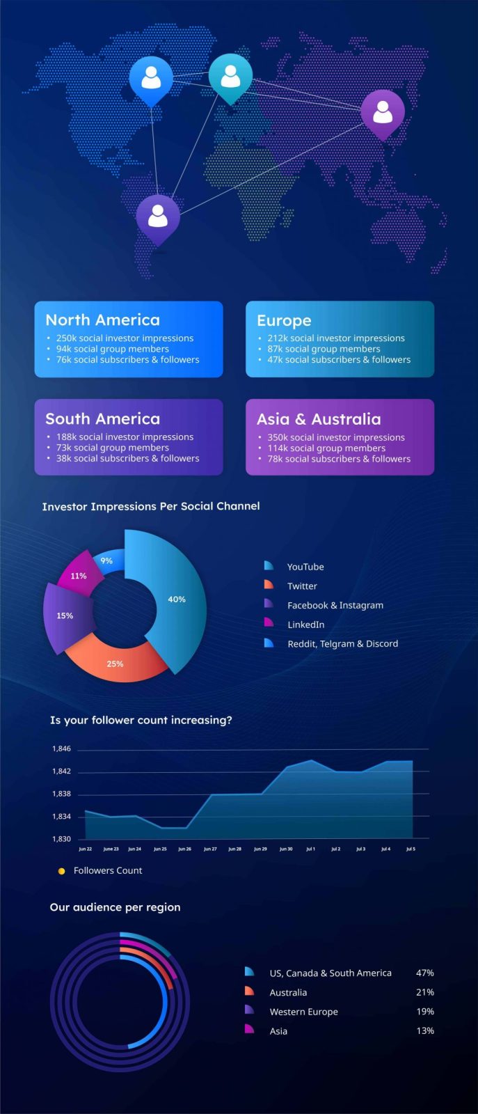 Global One Media | Digital Marketing Agency