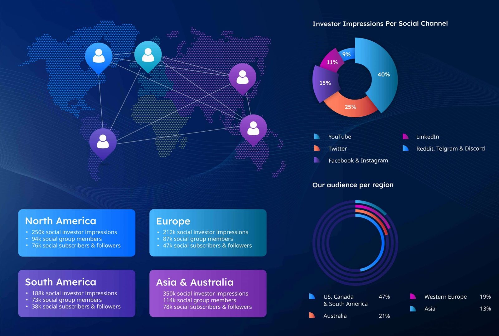 Global One Media | Digital Marketing Agency