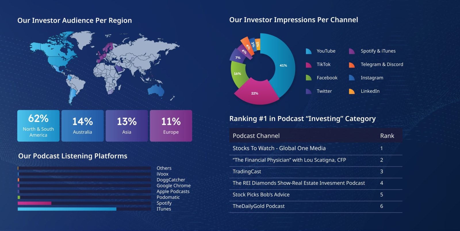 Global One Media | Digital Marketing Agency