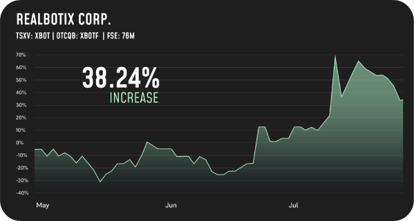 Realbotix - Global One Media Group